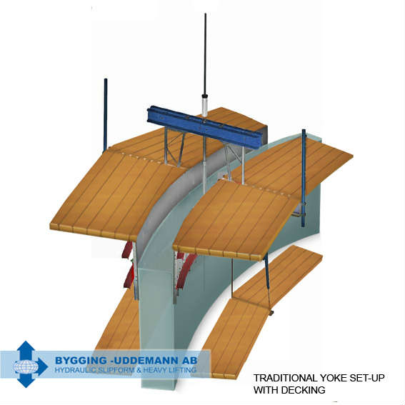 Slip Forms In Construction